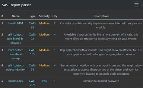 Andranik Sarkisyan On Linkedin Gitlab Sast Report Ui Newproject