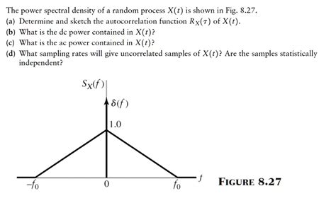 Solved Share Solution In Detail Explanation The Power Spectral