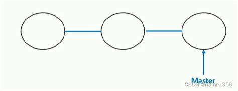 Git与svn对比及基础操作教程 Csdn博客 Git与svn对比及基础操作教程 Csdn博客