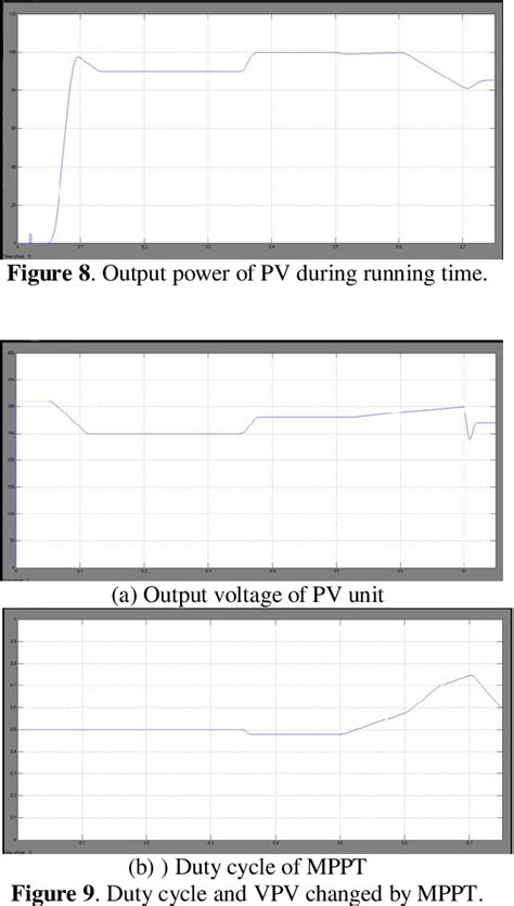 figure 8 from grid connected pv unit combination pv apf system non