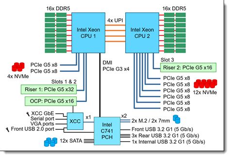 Lenovo Thinksystem Sr630 V3 Server Product Guide Lenovo Press