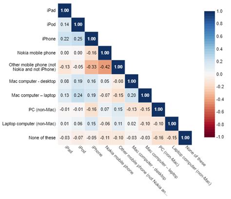 correlation correlation matrix technical documentation