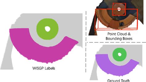 Figure 1 From Weakly Supervised Point Cloud Instance Segmentation With