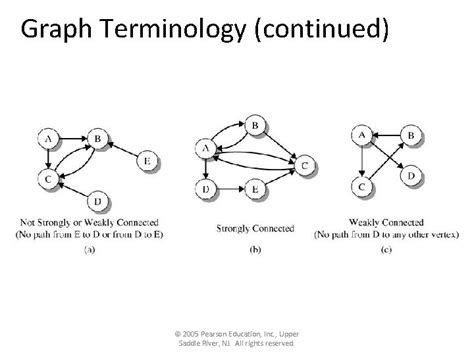 graph terminologi graph a graph consists of a