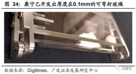 Oled概念股暴涨的背后，可折叠屏应用元年开启！产业链深度解析！ 搜狐大视野 搜狐新闻