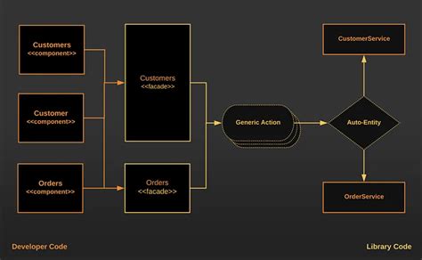 Introducing NgRx Auto Entity Briebug Software