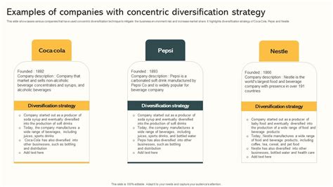 Examples Of Companies With Concentric Diversification Market Expansion Thro