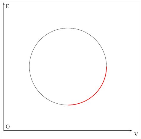 Tikz Pgf Draw An Arc Of A Circle Tex Latex Stack Exchange