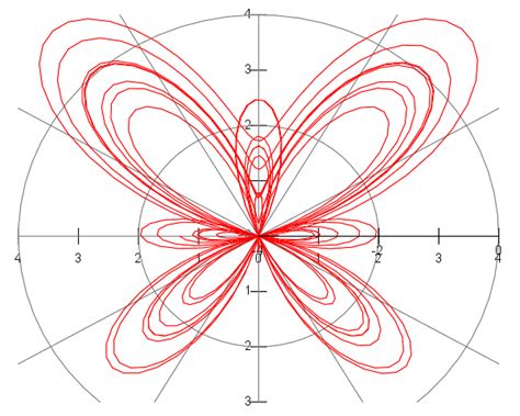 Parametric Equations And Polar Coordinates Boundless Calculus