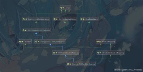 Springmvc组件handlemapping源码分析 Abstracturlhandlermapping精尽spring Mvc源码分析 Handlermapping 组件四之