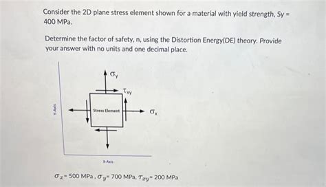 Solved Consider The 2d Plane Stress Element Shown For A
