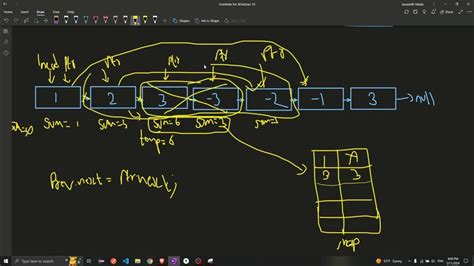 Leetcode 1171 Remove Zero Sum Consecutive Nodes From Linked List Youtube