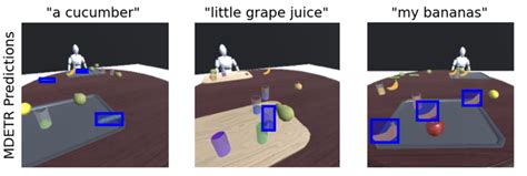 Mdetr Suffers From High False Positives As Bounding Box Predictions Download Scientific Diagram