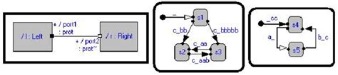 the 2 capsule uml rt model download scientific diagram