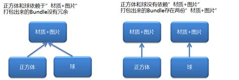 Unity Assetbundle爬坑手记the Assetbundle Skinsunity3d Cant Be Loaded
