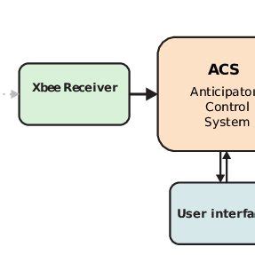 ACS General Scheme Download Scientific Diagram
