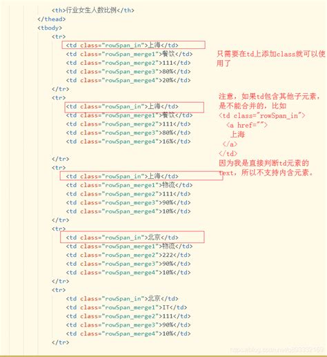 动态列表html跨行表格（动态渲染数据，js计算跨行）html动态渲染td并且使用rowspan Csdn博客