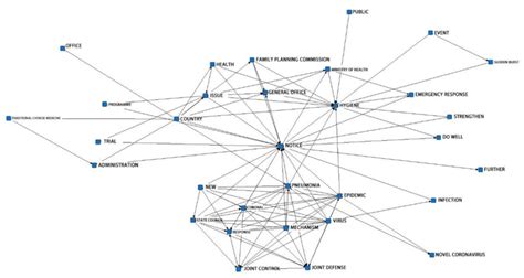 Semantic Network Analysis Result Download Scientific Diagram