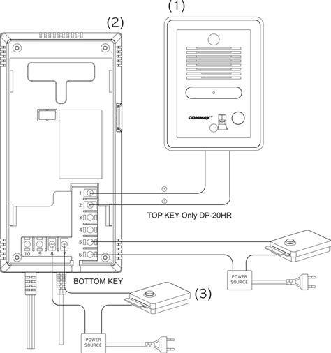 Commax Dp 20h Dp 20hr Door Phone User Guide Manualslib