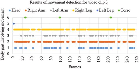 Movement Detection In Video 3 Download Scientific Diagram