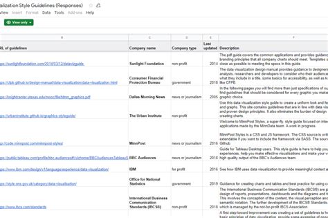 Data Visualization Style Guide Repositories