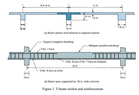 Solved Figure 1 T Beam Section And Reinforcement Notes