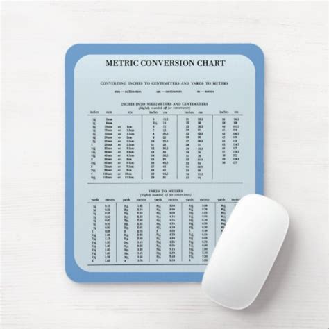 Metric Conversion Chart By Janz Mouse Pad Zazzle