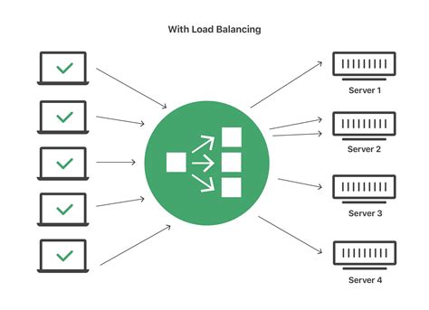 What Is Load Balancing How Load Balancers Work Cloudflare