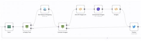 Is There Any Way To Clear The Previous Execution Output After Each Node Questions N8n Community