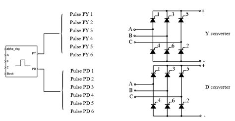 Synchronized 12 Pulse Generator Simpowersystems