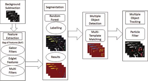 Proposed System Architecture Download Scientific Diagram