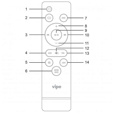 Обзор музыкальной системы Vipe Nitro X7 Pro