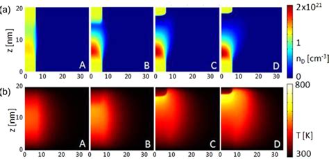 Numerical Modeling Of The Reset Transition In Oxide Reram As The