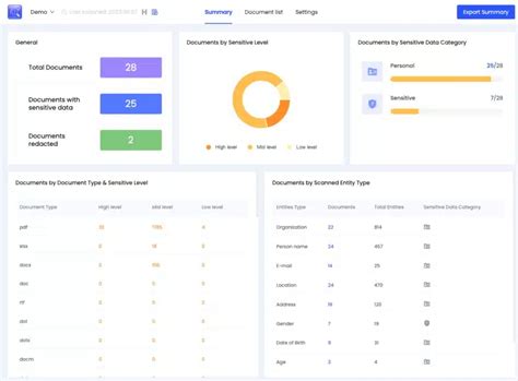 Best Sensitive Data Discovery Tools For Paid Free