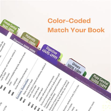 Index Tabs For Cpt 2024 Professional Edition Nepal Ubuy
