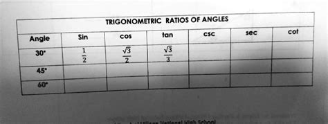 Solved Trigonometric Ratios Of Angles Tan Csc Sec Cot Angle Sin Cos