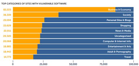 11 Steps To Improve Your Security When Connecting To Public Wi Fi Networks
