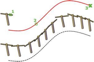 AutoCAD Comando Array Ao Caminho Path ItoCAD