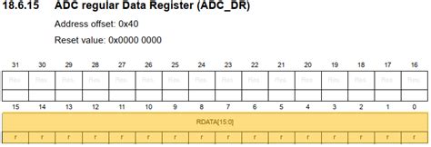 GitHub Jfbarahonag STM32 ADC This Repository Contains An Example Of The ADC Module For