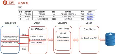 Ajax学习总结axios异步框架filter拦截器学习json介绍listener监听器介绍axios 拦截过滤器 Csdn博客