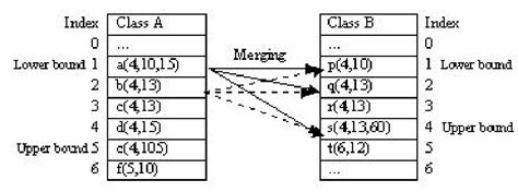 Finding Lower And Upper Boundary Download Scientific Diagram