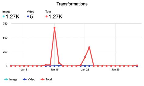 Reduce Cloudinary Transformations With Eleventy Image