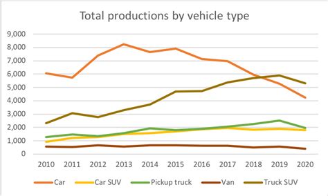 Learn Microsoft Excel For Data Analysis Visualizing Data Cheatsheet Codecademy