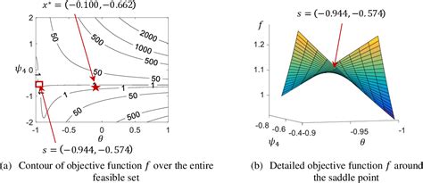 Figure 2 From Structural System Identification Using Sum Of Squares