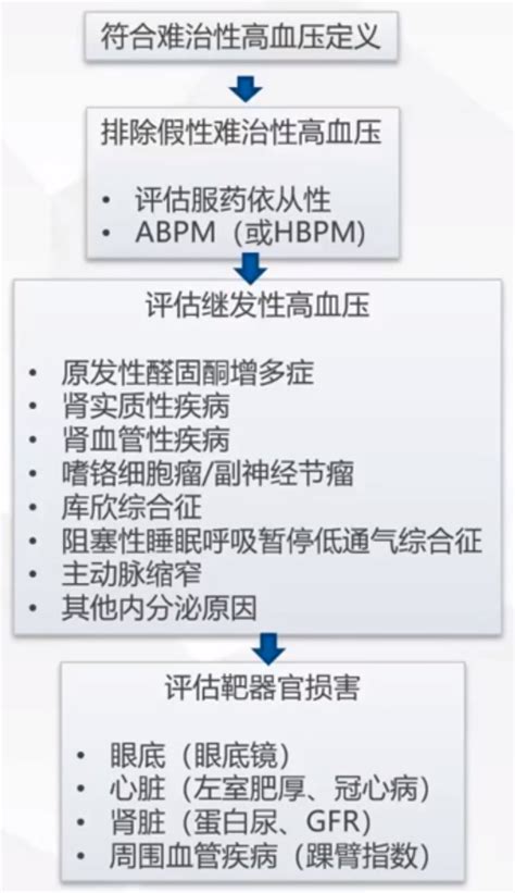 4个问题理清难治性高血压的诊疗思路！