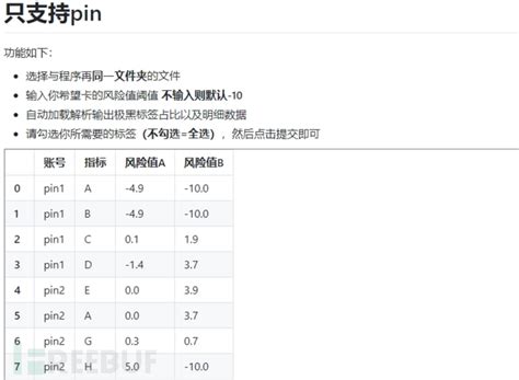 【团队效率提升】python Pywebio介绍 Freebuf网络安全行业门户 【团队效率提升】python Pywebio介绍 Freebuf网络安全行业门户