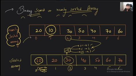 Ayushman Senapati On Linkedin 100daysofcode Codewithharry