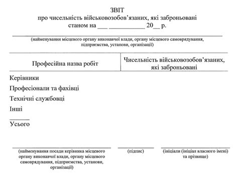 Оновлений порядок бронювання військовозобовязаних