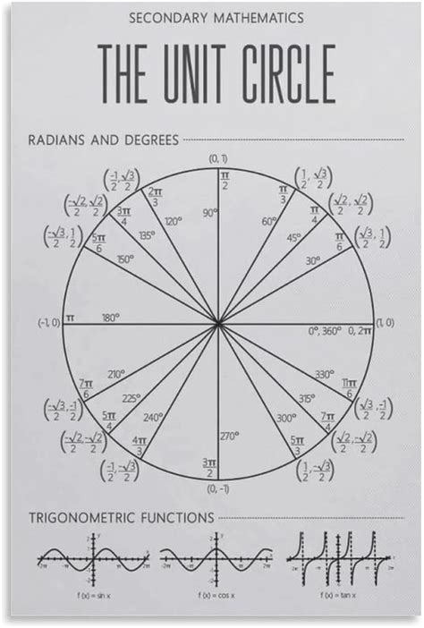 Posters Classroom Poster Unit Circle Math Poster