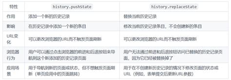 Historypushstate用法详解 Historypushstate和historyreplacestate的区别聚合数据 天聚地合